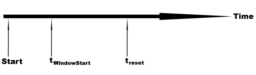Embedded Developer » Blog Archive Window Watchdog - Embedded Developer
