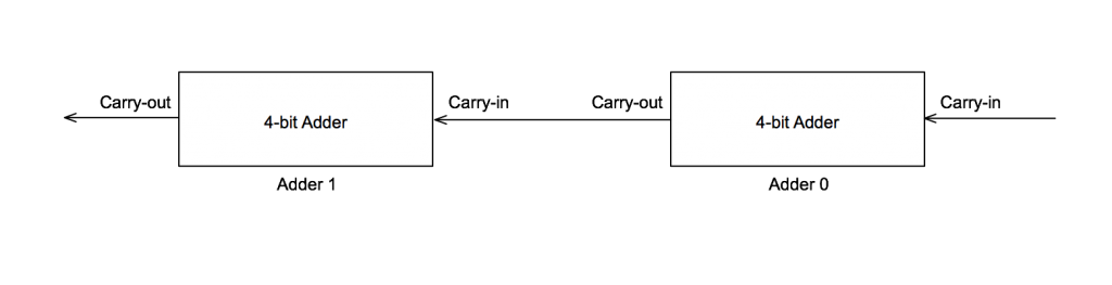 Embedded Developer » Blog Archive Arithmetic Logic Unit - Embedded Developer