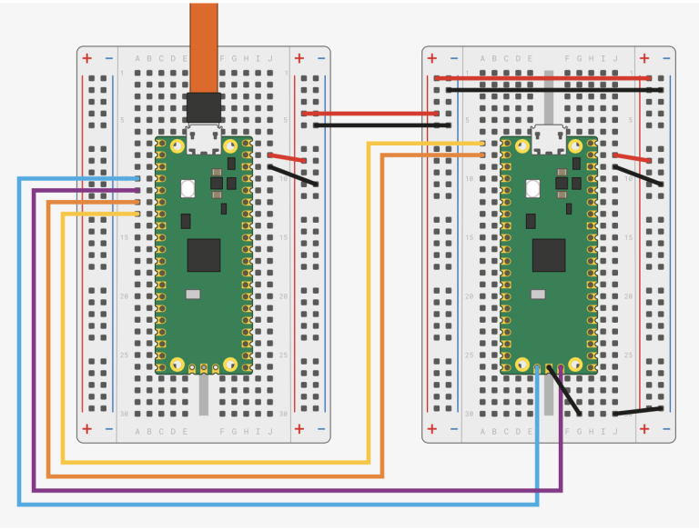 Embedded Developer » Blog Archive Debugging NuttX on the Raspberry Pi ...